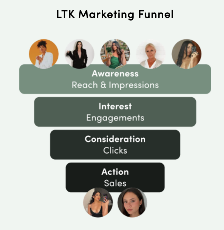 How To Become An LTK Creator: A Quick Outline [PDF Guide]